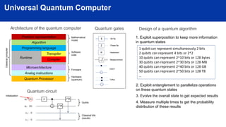 [Q-tangled 22] Deconstructing Quantum Machine Learning Algorithms ...