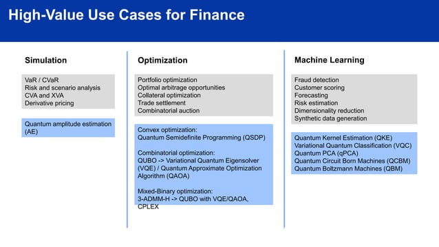 [Q-tangled 22] Deconstructing Quantum Machine Learning Algorithms ...