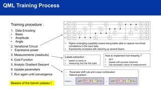 [Q-tangled 22] Deconstructing Quantum Machine Learning Algorithms - Sasha Lazarevic | PPTX