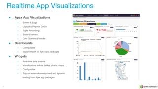 Visualizing Big Data in Realtime | PDF