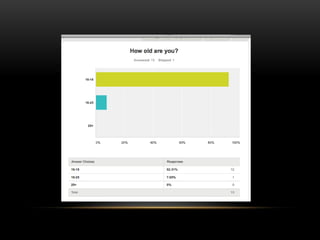 Sash presentation task 3&4 | PPTX