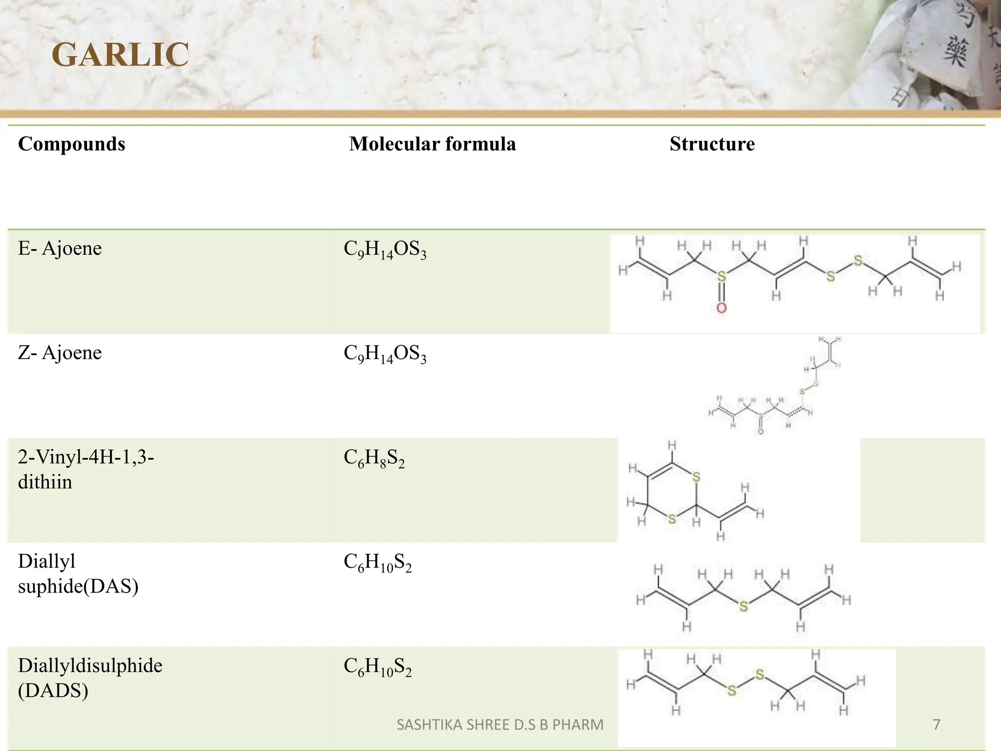NUTRACEUTICALS - HERBAL DRUG TECHNOLOGY. | PPTX