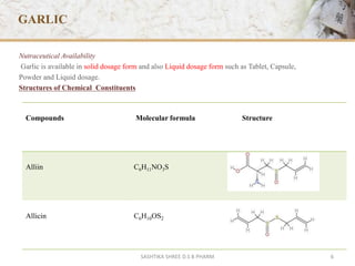 NUTRACEUTICALS - HERBAL DRUG TECHNOLOGY. | PPTX