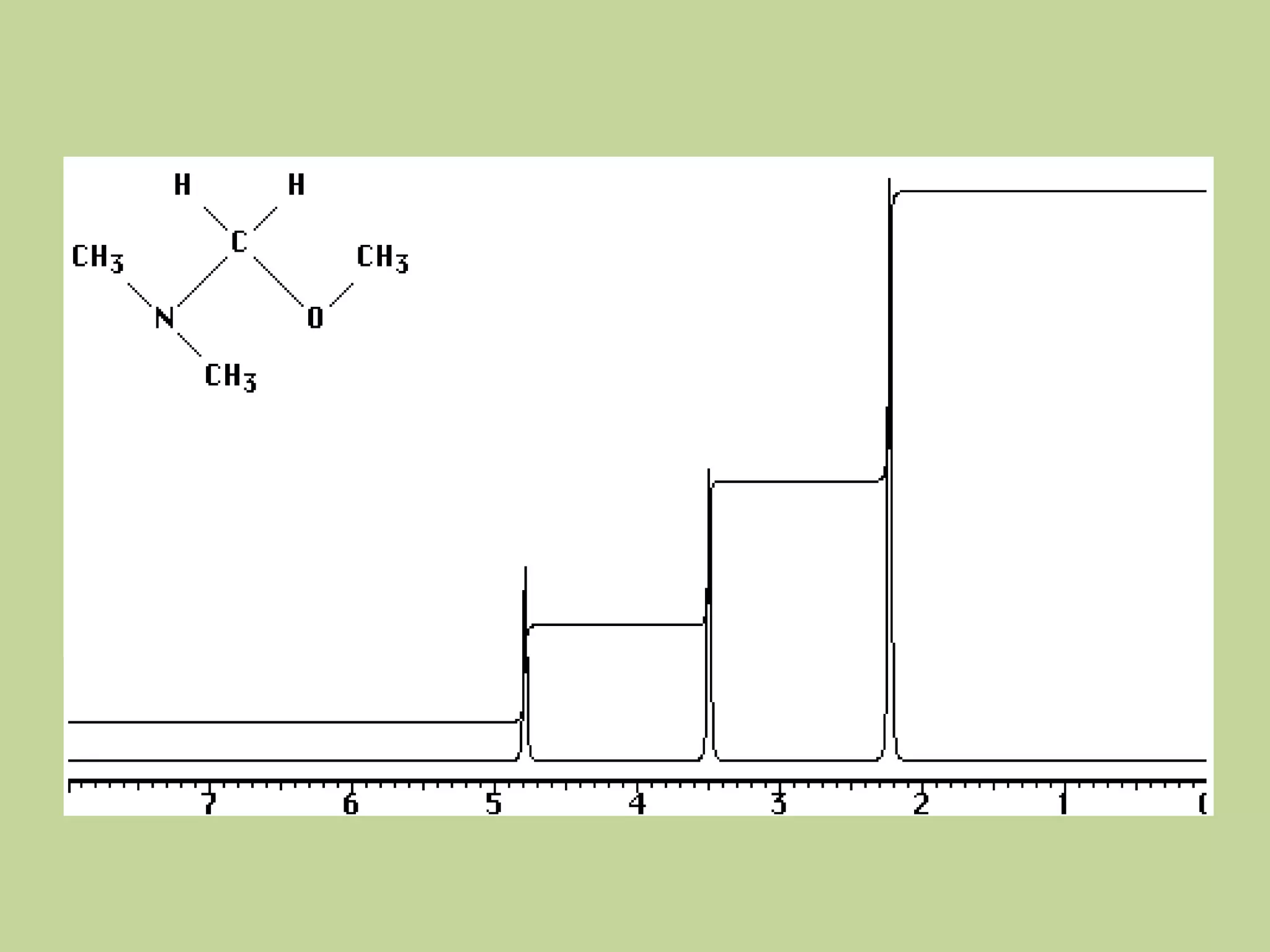 interpretation of NMR spectroscopy | PPTX