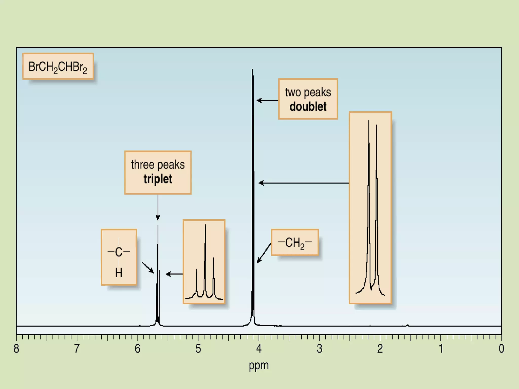 interpretation of NMR spectroscopy | PPTX