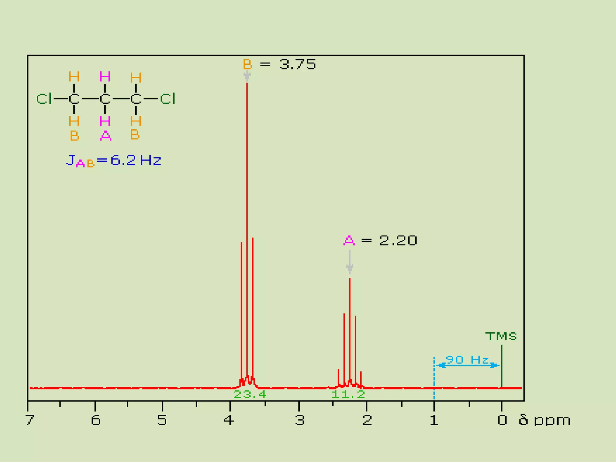 interpretation of NMR spectroscopy | PPTX