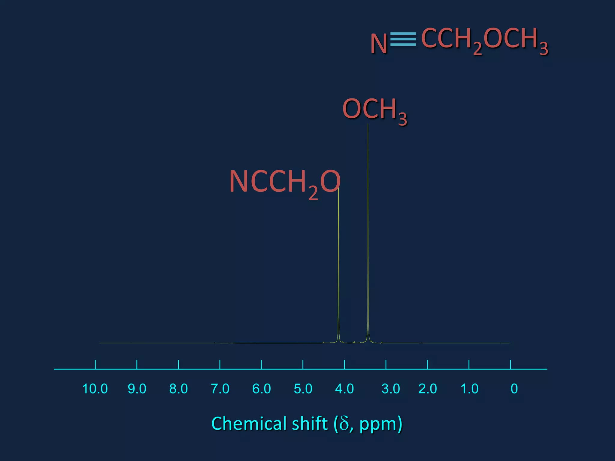 interpretation of NMR spectroscopy | PPTX