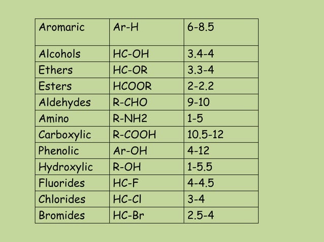 interpretation of NMR spectroscopy | PPTX | Chemistry | Science