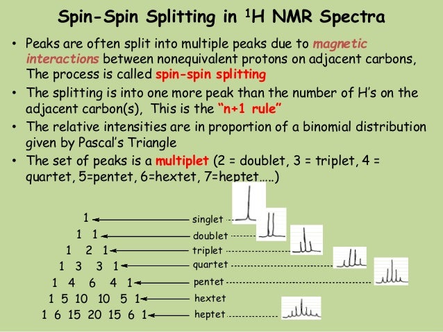 interpretation of NMR spectroscopy