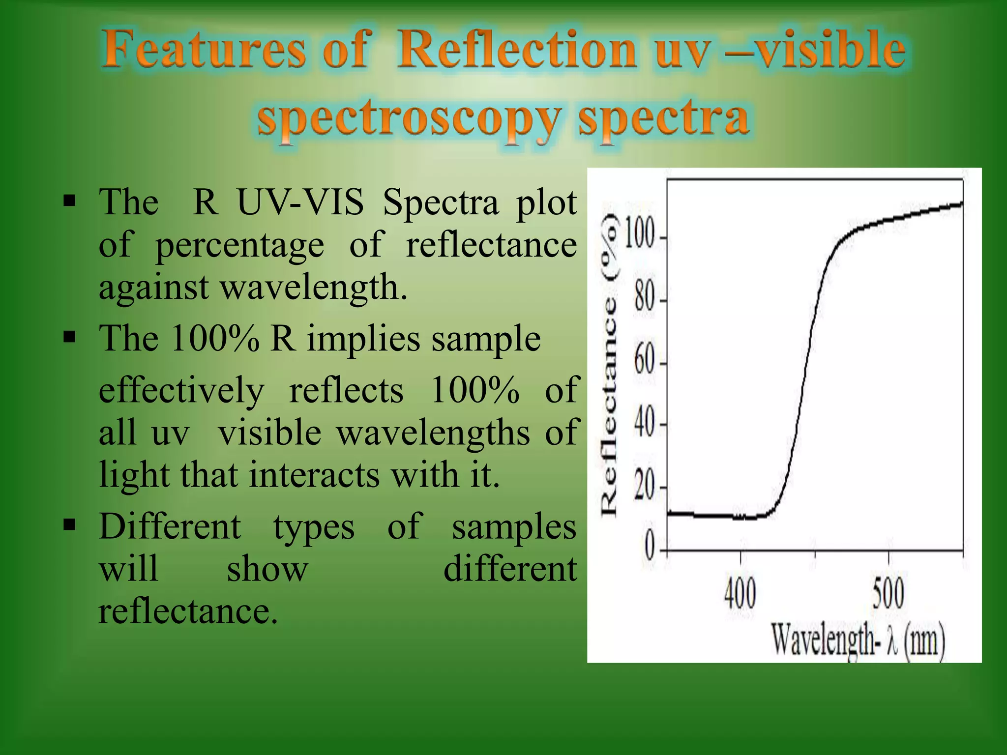 UV VISIBLE REFLECTANCESPECTROSCOPY AND APPLICATION | PPTX