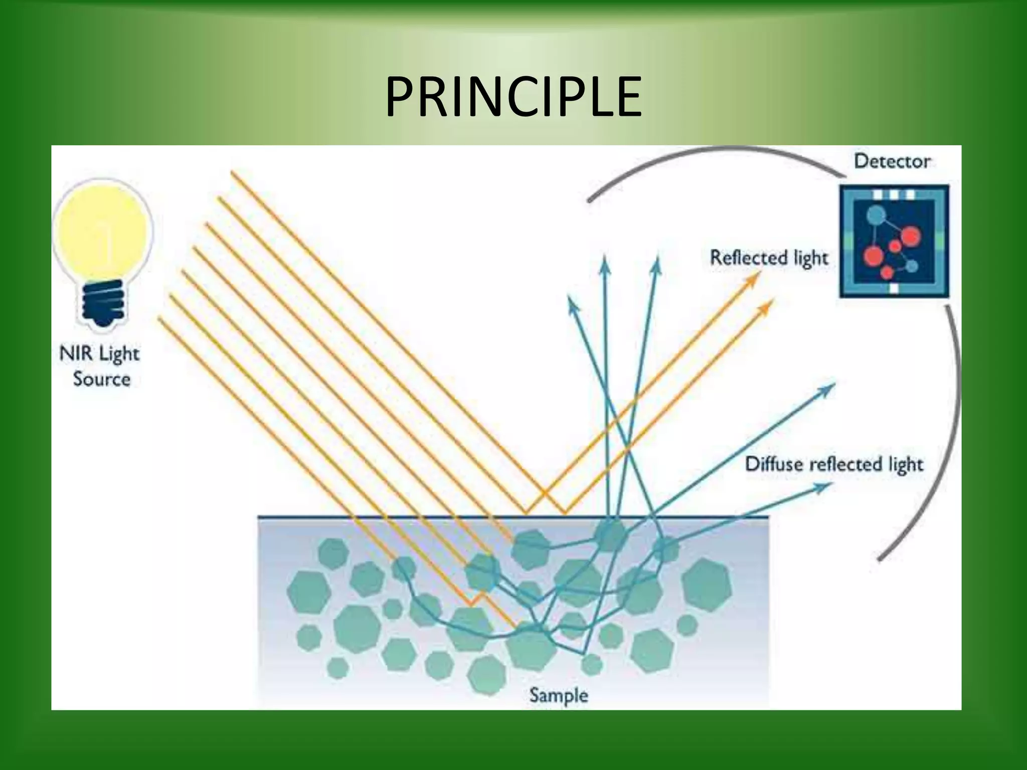 UV VISIBLE REFLECTANCESPECTROSCOPY AND APPLICATION | PPTX