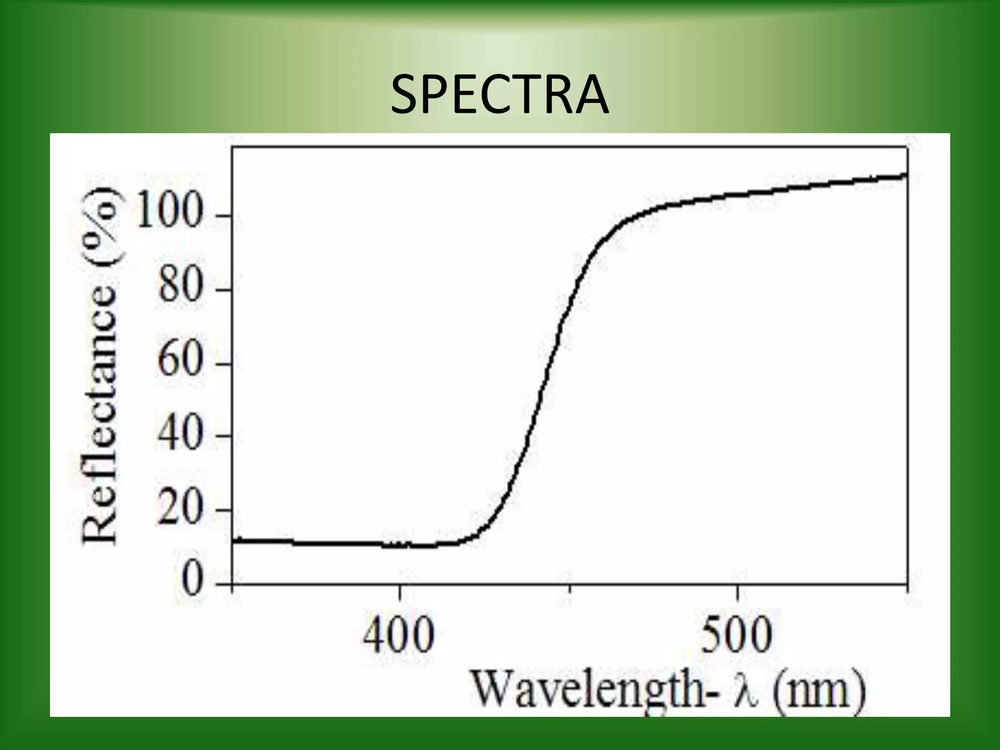 UV VISIBLE REFLECTANCESPECTROSCOPY AND APPLICATION | PPTX