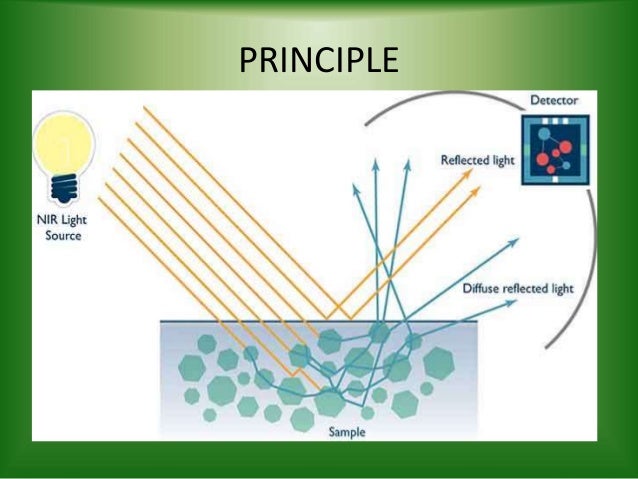 UV VISIBLE REFLECTANCESPECTROSCOPY AND APPLICATION