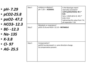 Sasi ARTERIAL BLOOD GAS ANALYSIS | PPTX