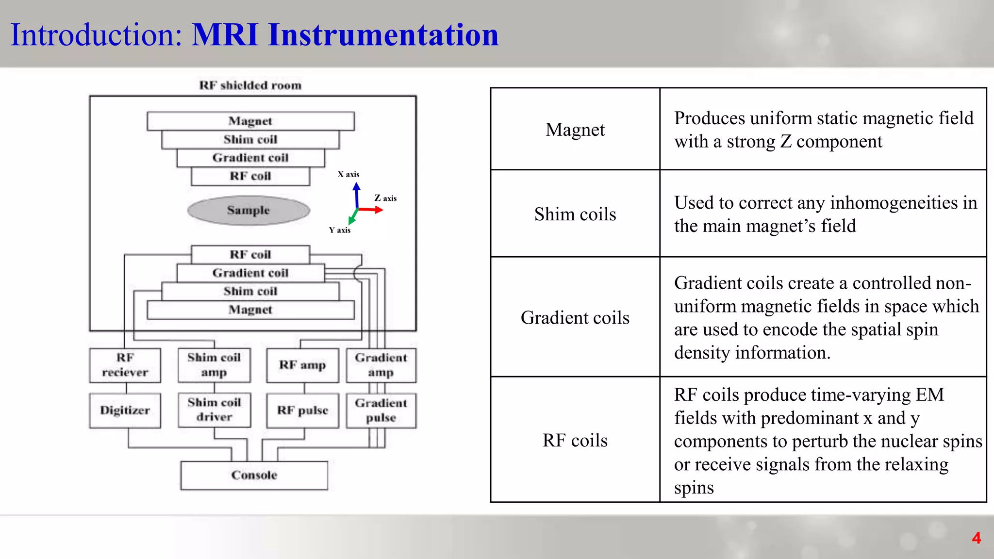 Multiple Resonant Multiconductor Transmission line Resonator Design using Circulant Block Matrix ...