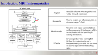 Multiple Resonant Multiconductor Transmission line Resonator Design ...