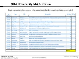 Sasi it security market overview 3 15 | PDF