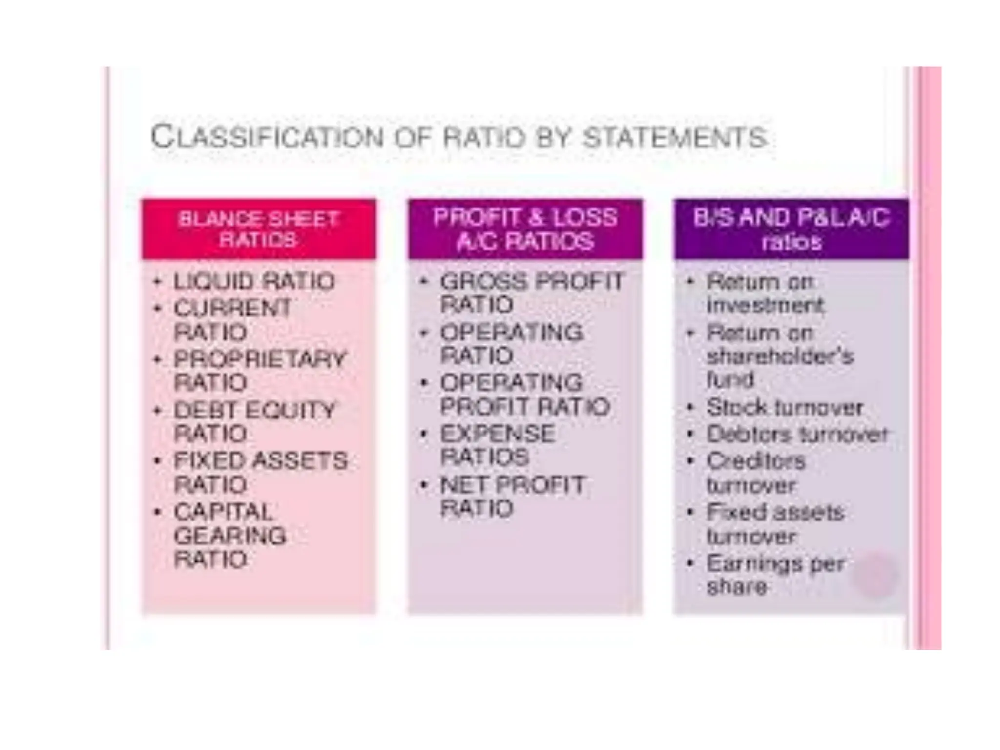 Ratio analysis, Formulas, Advantage PPt.pptx