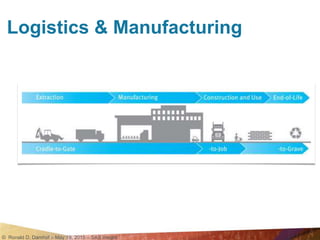 Sas insight sessie data management - Data Quadrant Model | PPT