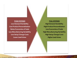 Sas insight sessie data management - Data Quadrant Model | PPT