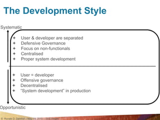 Sas insight sessie data management - Data Quadrant Model | PPT