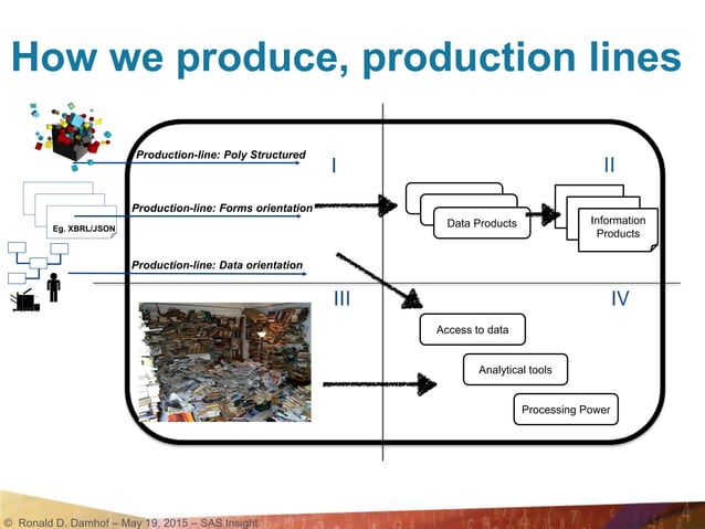 Sas insight sessie data management - Data Quadrant Model | PPT