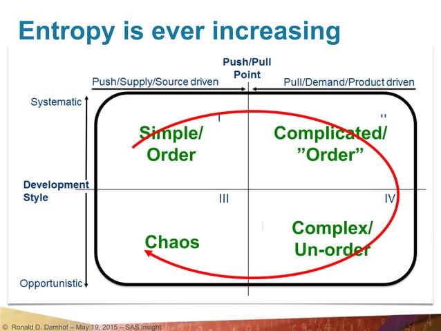 Sas insight sessie data management - Data Quadrant Model | PPT