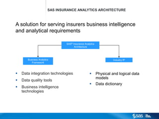 SAS Insurance Analytics Architecture | PDF