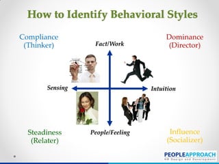 Driven: The Formula for Sustainable Success | PDF