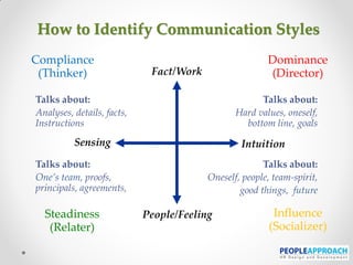 Driven: The Formula for Sustainable Success | PDF