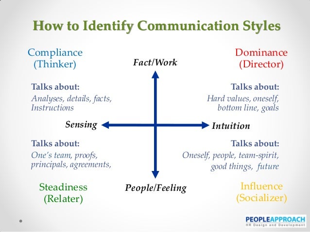 Driven: The Formula for Sustainable Success