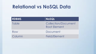 SAS integration with NoSQL data | PPT