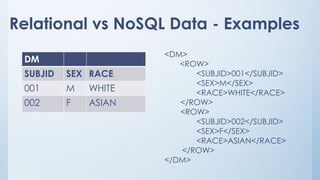 SAS integration with NoSQL data | PDF