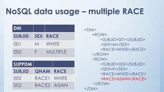 SAS integration with NoSQL data | PDF