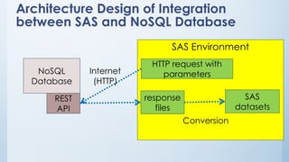 SAS integration with NoSQL data | PDF