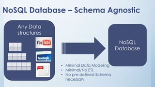 SAS integration with NoSQL data | PDF