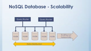 SAS integration with NoSQL data | PDF