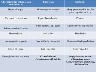Phytotoxin production by microorganisms | PPTX