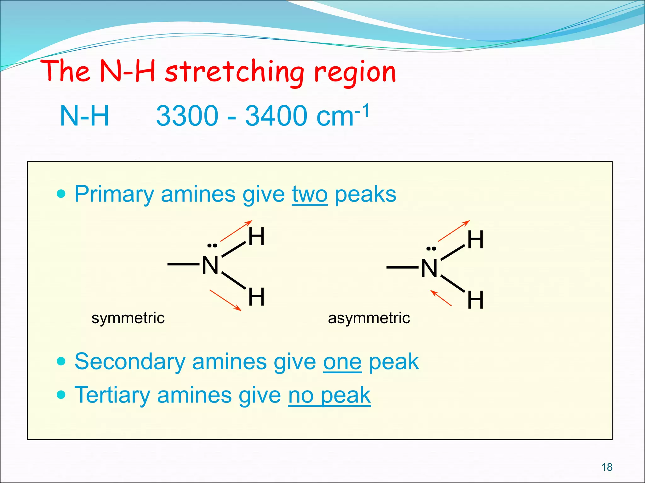INTERPRETATION OF IR SPECTROSCOPY | PPTX