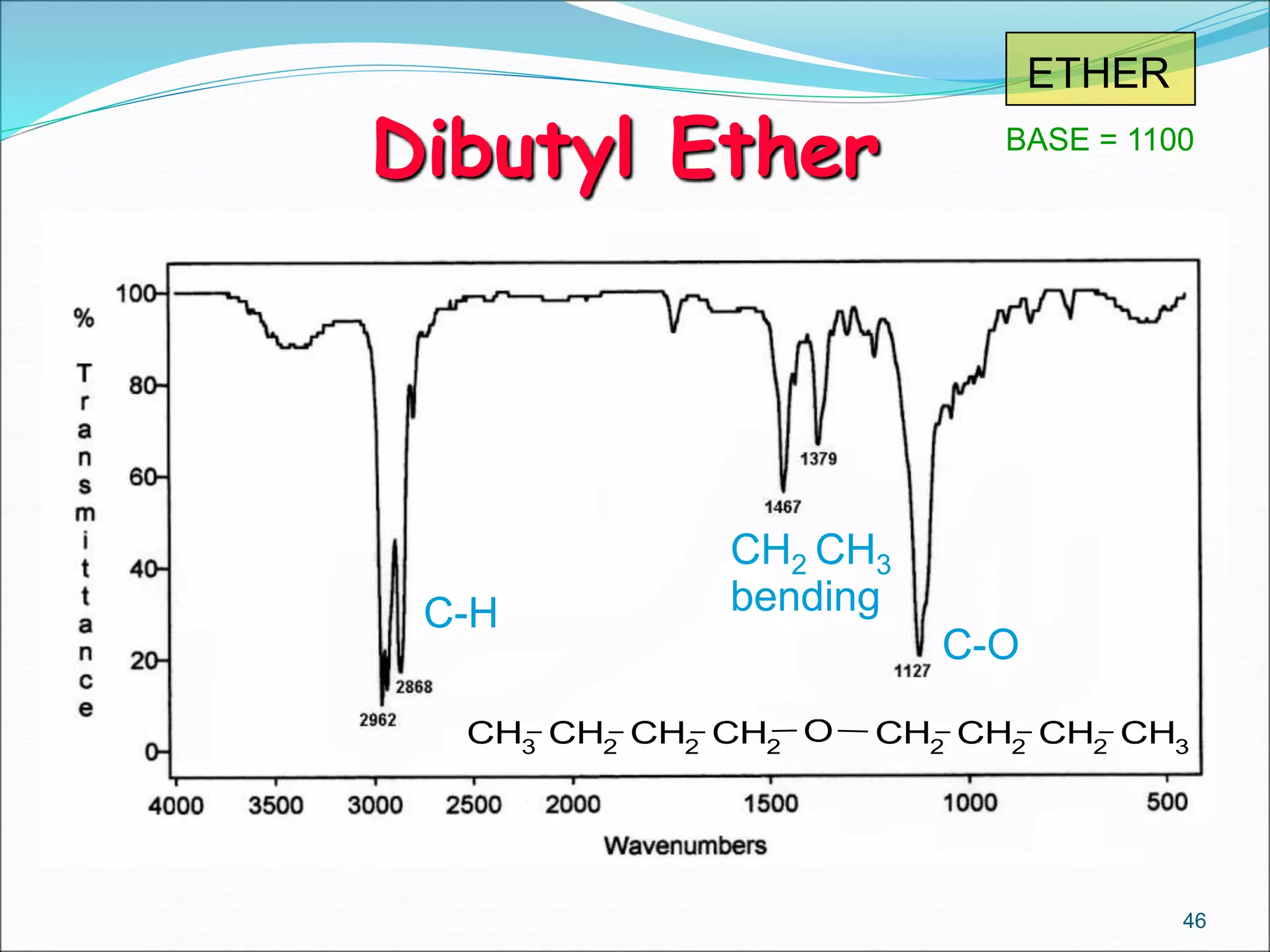 INTERPRETATION OF IR SPECTROSCOPY | PPTX
