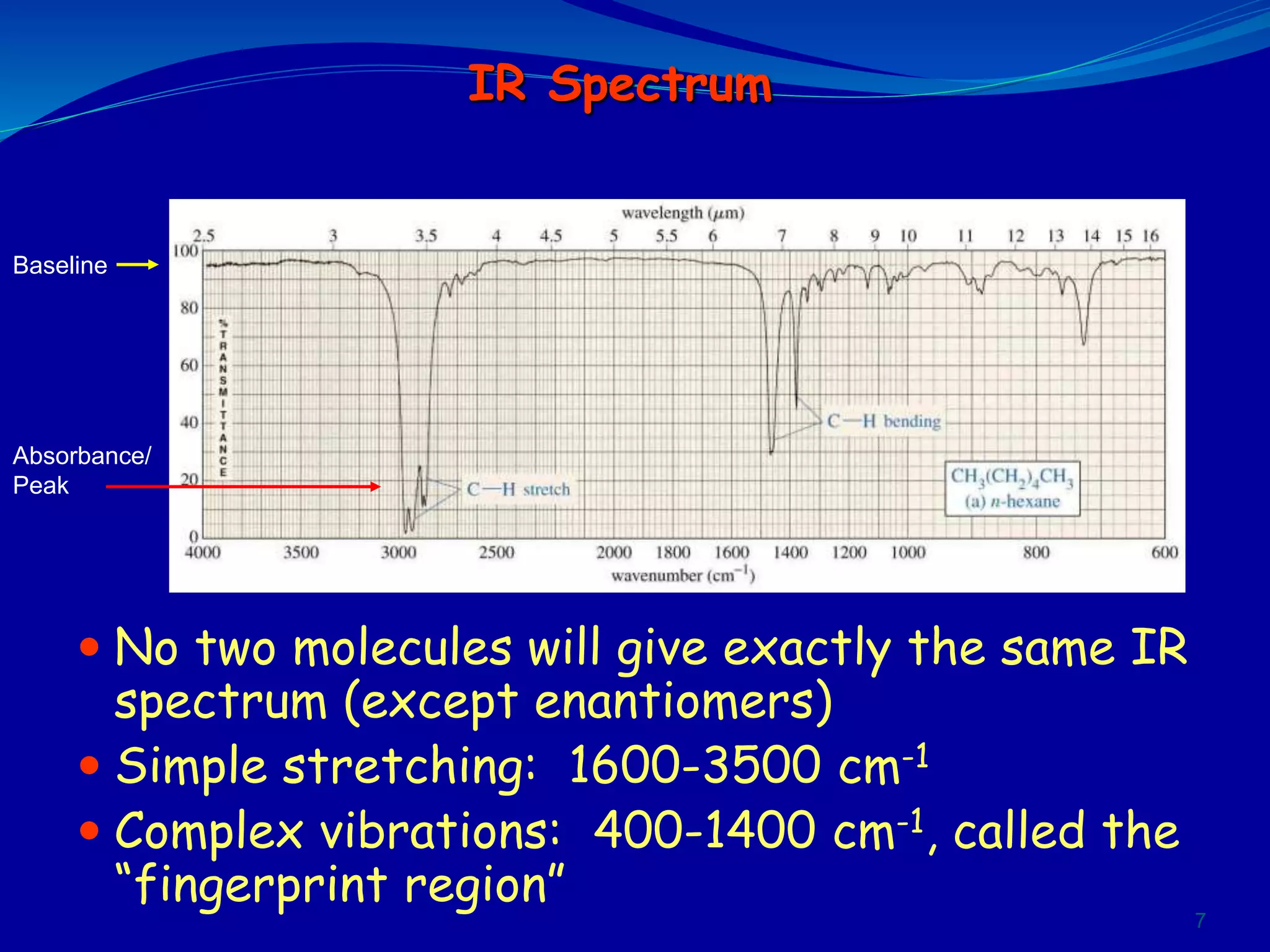 INTERPRETATION OF IR SPECTROSCOPY | PPTX
