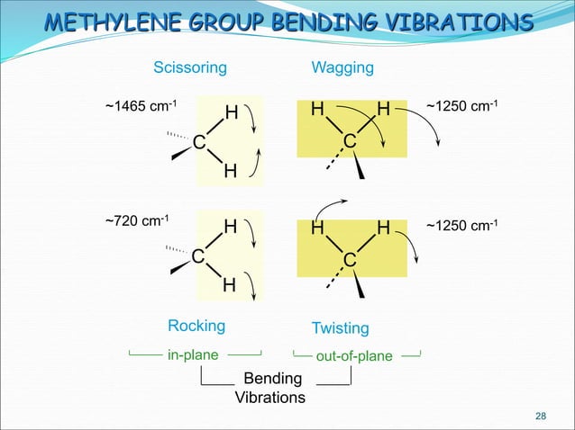 INTERPRETATION OF IR SPECTROSCOPY | PPTX