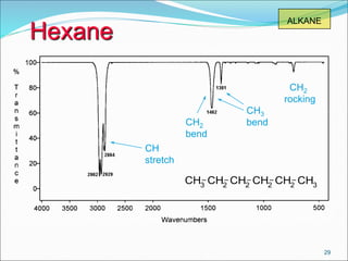 INTERPRETATION OF IR SPECTROSCOPY | PPTX