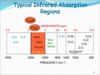 INTERPRETATION OF IR SPECTROSCOPY | PPTX