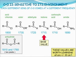 INTERPRETATION OF IR SPECTROSCOPY | PPTX