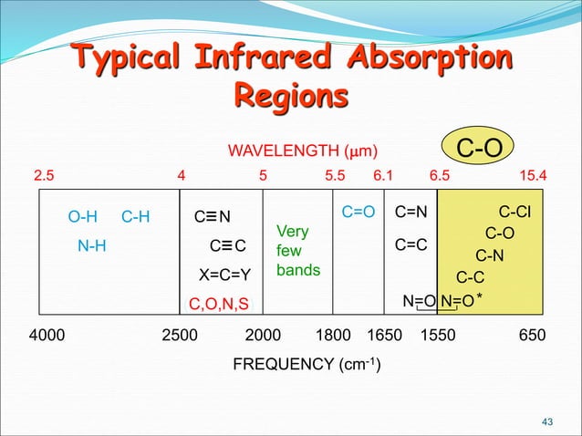 INTERPRETATION OF IR SPECTROSCOPY | PPTX