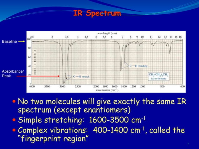 INTERPRETATION OF IR SPECTROSCOPY | PPTX