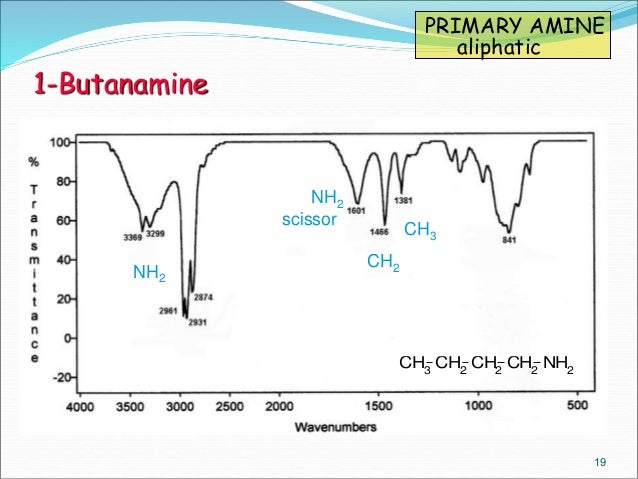 INTERPRETATION OF IR SPECTROSCOPY