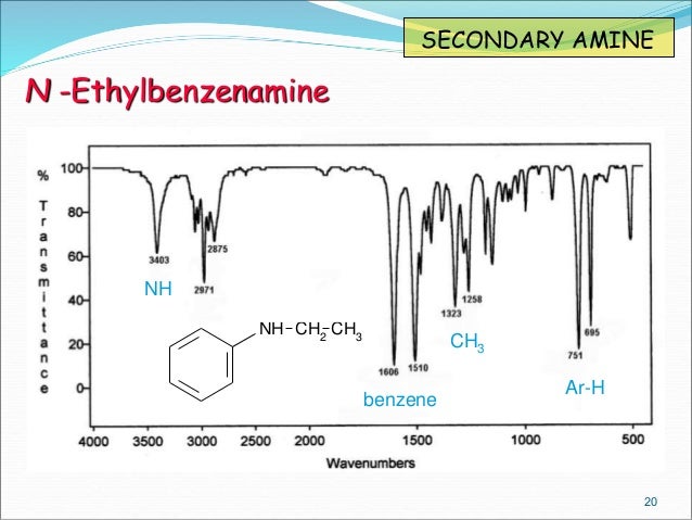 INTERPRETATION OF IR SPECTROSCOPY