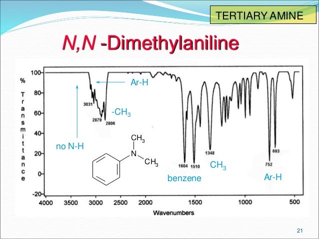 INTERPRETATION OF IR SPECTROSCOPY